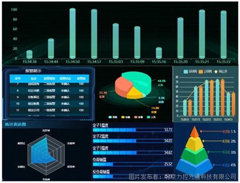 力控fsmartworx 工业云端可视化管理平台力控fsmartworx中国工控网