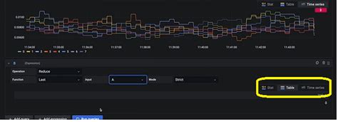Retrive Some Mysql Data And Alert It With Grafana Alerting Grafana
