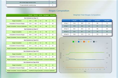 Analysis Of Process Parameters For Anaerobic Digestion And Rng Plants Celignis Biomass Laboratory
