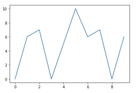 【python】matplotlibでグラフ目盛りの表示を変更する方法【xtickssetxticklabels】
