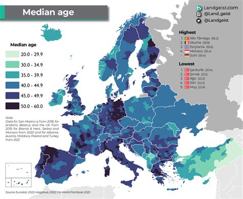 Median Age In Europe Landgeist