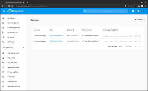 Chirpstack To Lynx Iot Open Tech