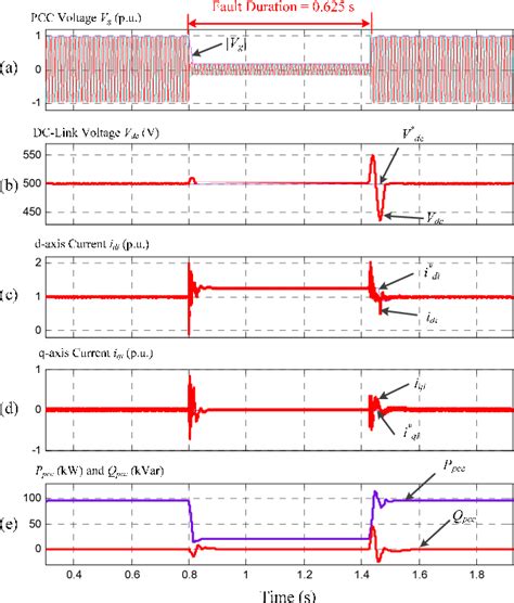 Figure 5 From A Grid Connected Pv Supercapacitor Battery Hybrid Distributed Generation System