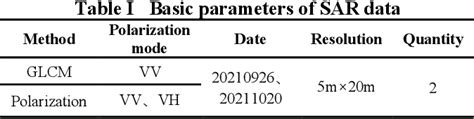Table I From Novel Landslide Extraction Method Of Sar Image Based On