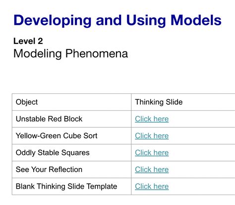 Developing And Using Models Level 2 Modeling Phenomena Thinking Slides — The Wonder Of Science