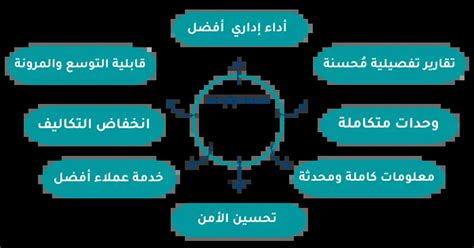 مميزات وعيوب نظام Erp الدليل النهائي لعام 2023