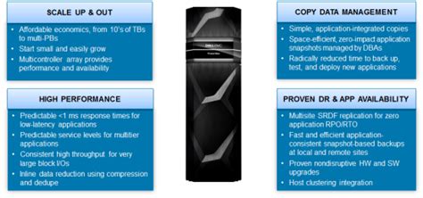 White Paper Overview Dell EMC PowerMax Storage For Mission Critical SQL Server Databases