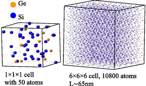 The Schematic Description Of The System Model For The Amorphous