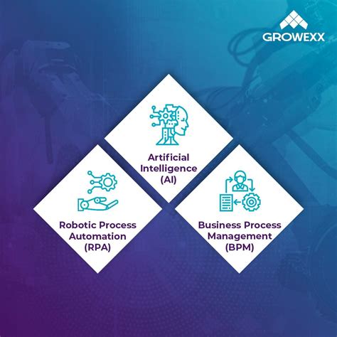 Vikas Agarwaal On Linkedin Intelligentautomation Ai Ml Roboticprocessautomation…