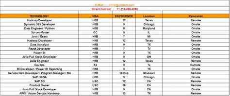 sriraj kumar sathupati on linkedin hi greetings for the day this is sriraj from vintech…