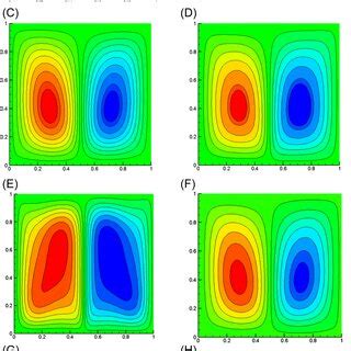 The Rayleigh Number S Impact On The Streamline Re A Download Scientific Diagram