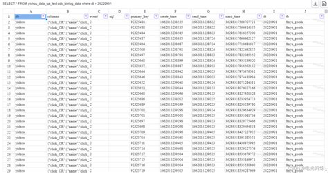 离线数仓（9）：ods层实现之导入业务数据 数据是如何导入ods层的 csdn博客
