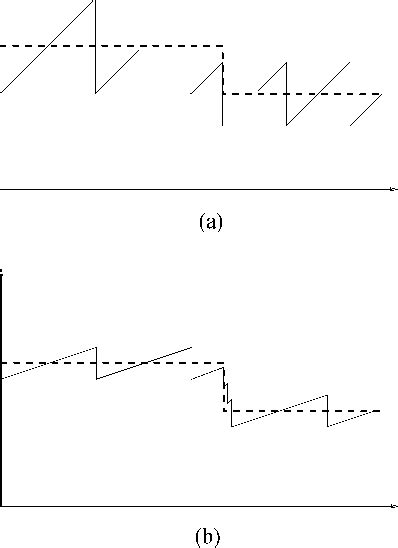 Figure 4 From Forward Error Correction Fec Codes Based Multiple