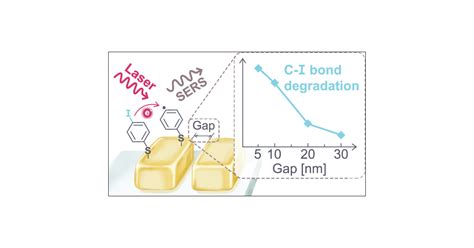 Investigating Plasmonic Catalysis Kinetics On Hot Spot Engineered