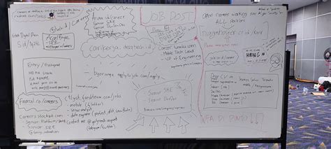 Gofrendi On Twitter Gapl3dg0wa Twitter