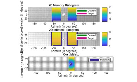 Show Display 3d Vector Field Histogram Matlab