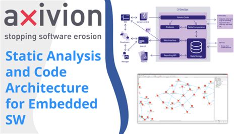 Axivion Static Analysis And Code Architecture Novodes