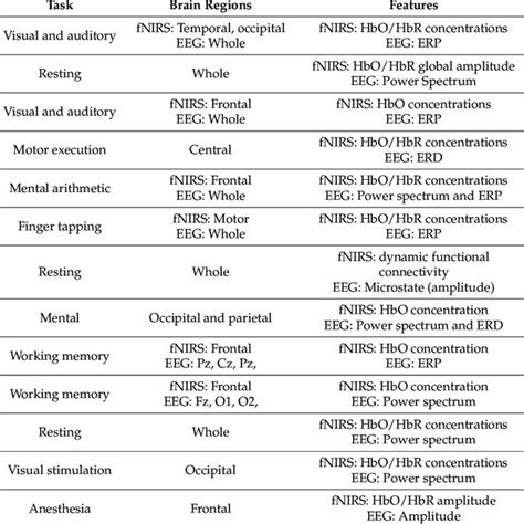 Basic Principle Of General Linear Model Glm In Fnirs Analysis Download Scientific Diagram
