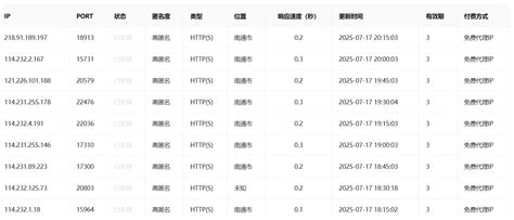 Python编程进阶知识之第二课学习网络爬虫（requests） Csdn博客