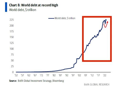 430am Buzz On Linkedin Macroeconomics Economictrends
