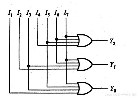 数字电子技术基础（三十三）——编码器编码器电路 Csdn博客