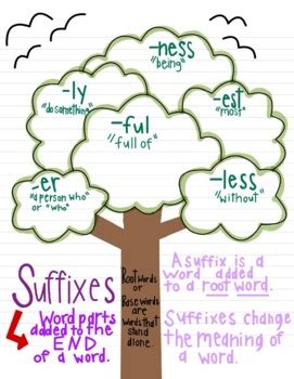 Suffix Anchor Chart By Ms Lloyds Literary Linguists TPT