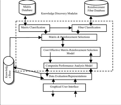 Data Mining Systems Architecture Download Scientific Diagram