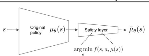 Figure 2 From Safe Exploration In Continuous Action Spaces Semantic