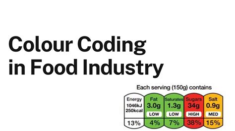 Food Safety Standard