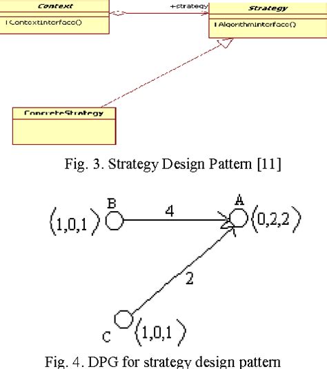Figure 4 From Design Pattern Detection Using Inexact Graph Matching Semantic Scholar