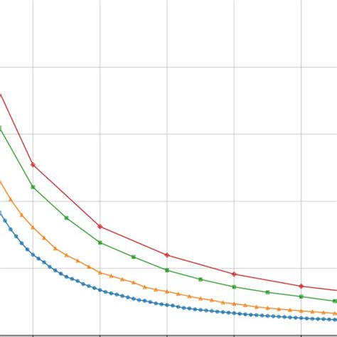 Pdf Recursive Star Identification Algorithm Using An Adaptive Singular Value Decomposition