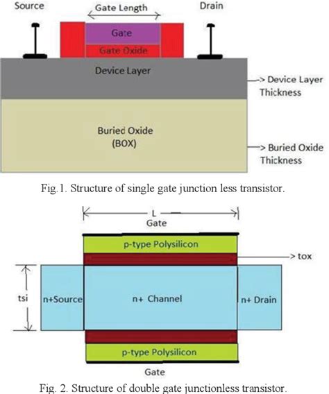 Figure 4 From Characteristics Of A Dual Gate Junction Less Transistor