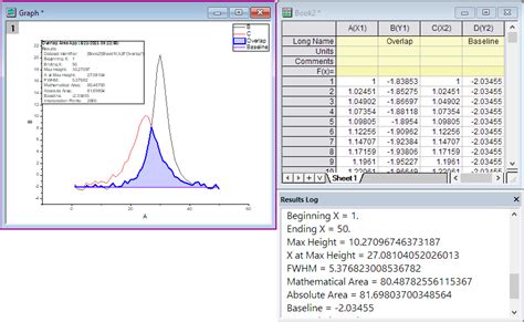 Help Online Apps Overlap Area