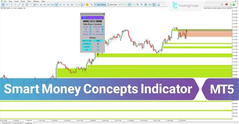 Smart Money Concepts Indicator For Mt5 Download