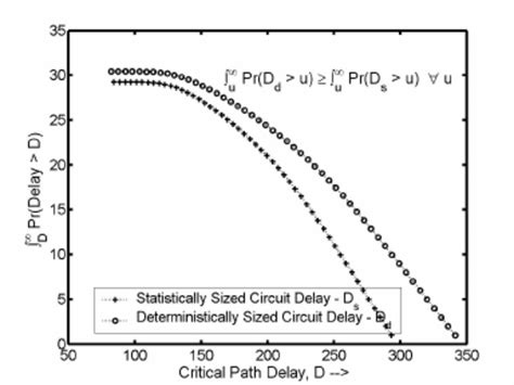 Convex Ordering Shown In C3540 Download Scientific Diagram