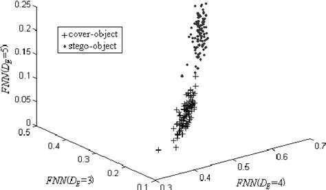 Figure 1 From Speech Steganalysis Using Chaotic Type Features Semantic Scholar