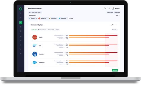 Pathlock Reviews Aug 2025 Pricing Features SoftwareWorld