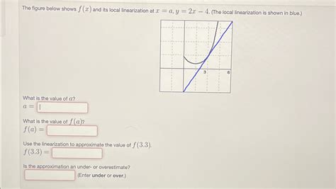 Solved The Figure Below Shows Fx ﻿and Its Local
