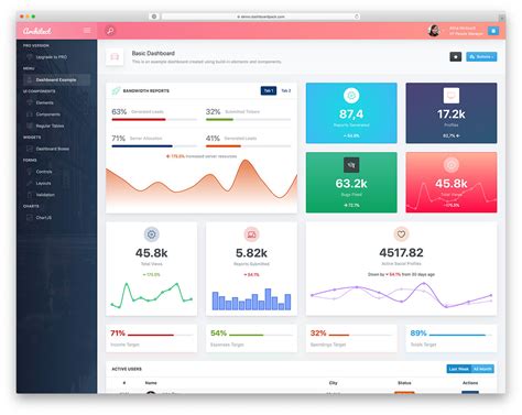 Top 47 Free Html5 Admin Dashboard Templates 2021 Colorlib