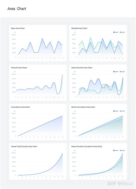 B端后台dashboard页面 数据可视化页面 常用图表组件库合集 Sketch格式 知乎