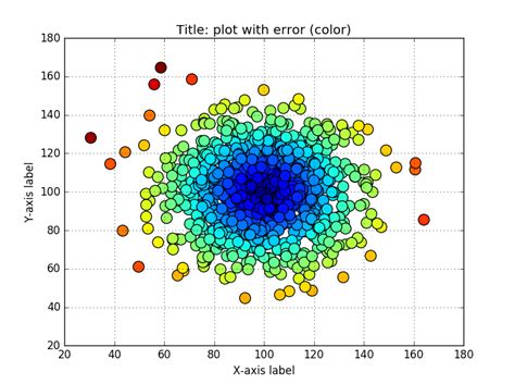 Color Map Numbers Matlab At Sasjaggedblog Blog
