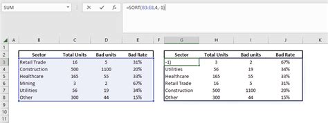 Excel Rank Order Data Stack Overflow