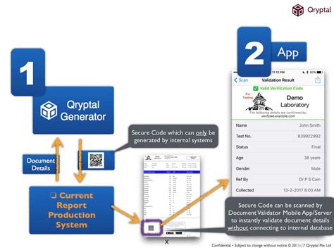 Ensuring The Integrity Of Testing And Lab Certificates With Qryptals Secure QR Codes