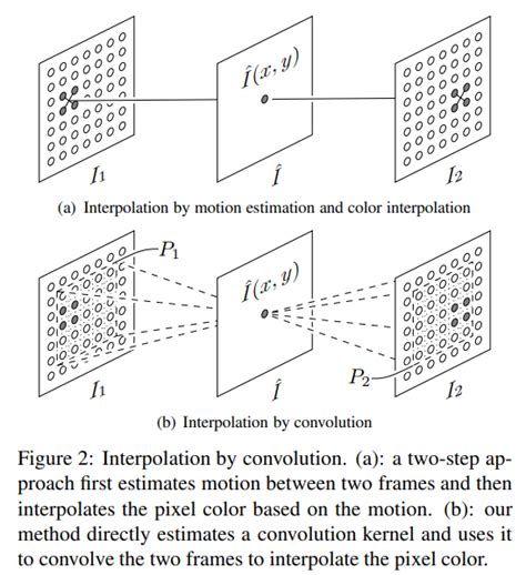 Research Guide For Video Frame Interpolation With Deep Learning Fritz Ai