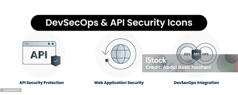 Devsecops Api Security Icons Devsecops Integration Api Security