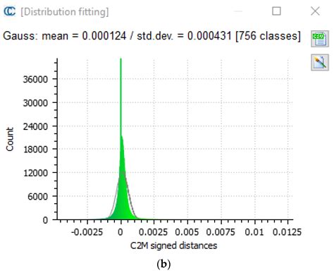 Sensors Free Full Text 3d Reality Based Survey And Retopology For