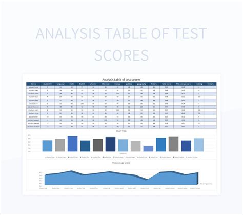 Analysis Table Of Test Scores Excel Template And Google Sheets File For Free Download Slidesdocs