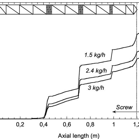 Scheme Of The Reactive Extrusion Process Download Scientific Diagram