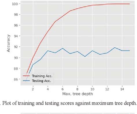Figure From Comparative Study Of SVM KNN And Decision Tree For Diabetic Retinopathy