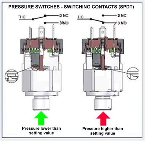 Pressure Switch What Is It How Does It Work 52 OFF
